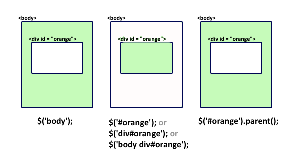 10 Best Jquery Plugin Development Tutorials Dj Designer Lab